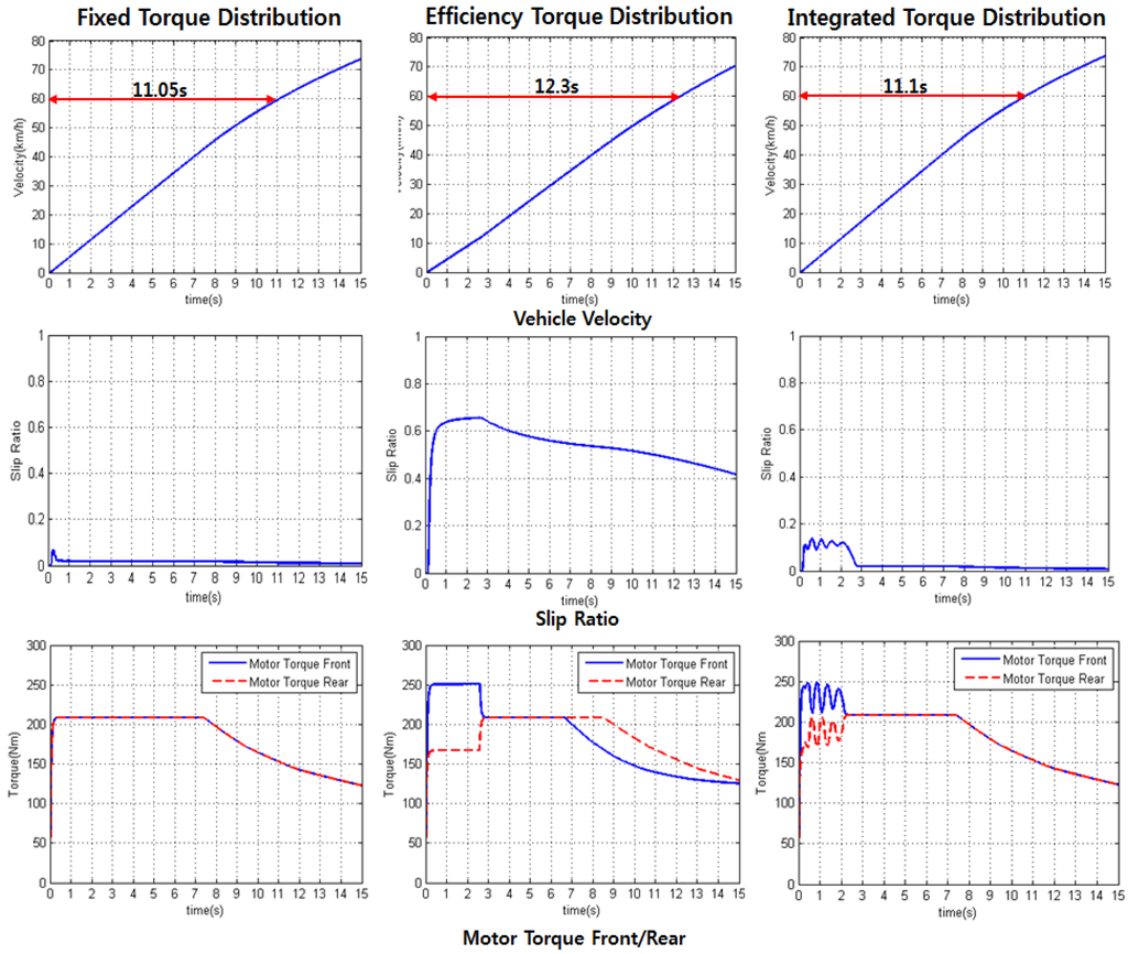Energies | Free Full-Text | Torque Distribution Algorithm for an ...