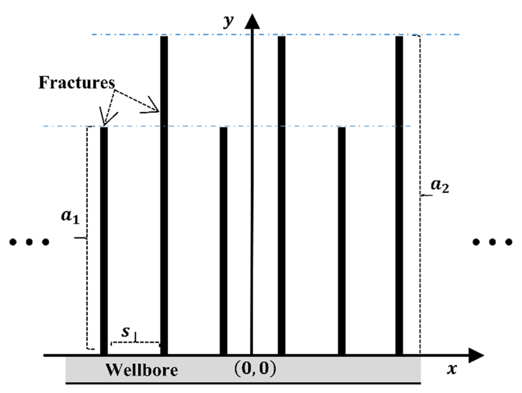 Energies | Free Full-Text | Numerical Analysis on the Stability of Hydraulic Fracture Propagation