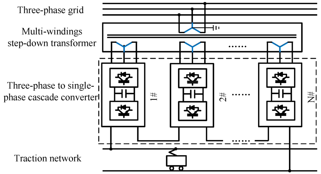 A Traction Three-Phase to Single-Phase Cascade Converter Substation in ...