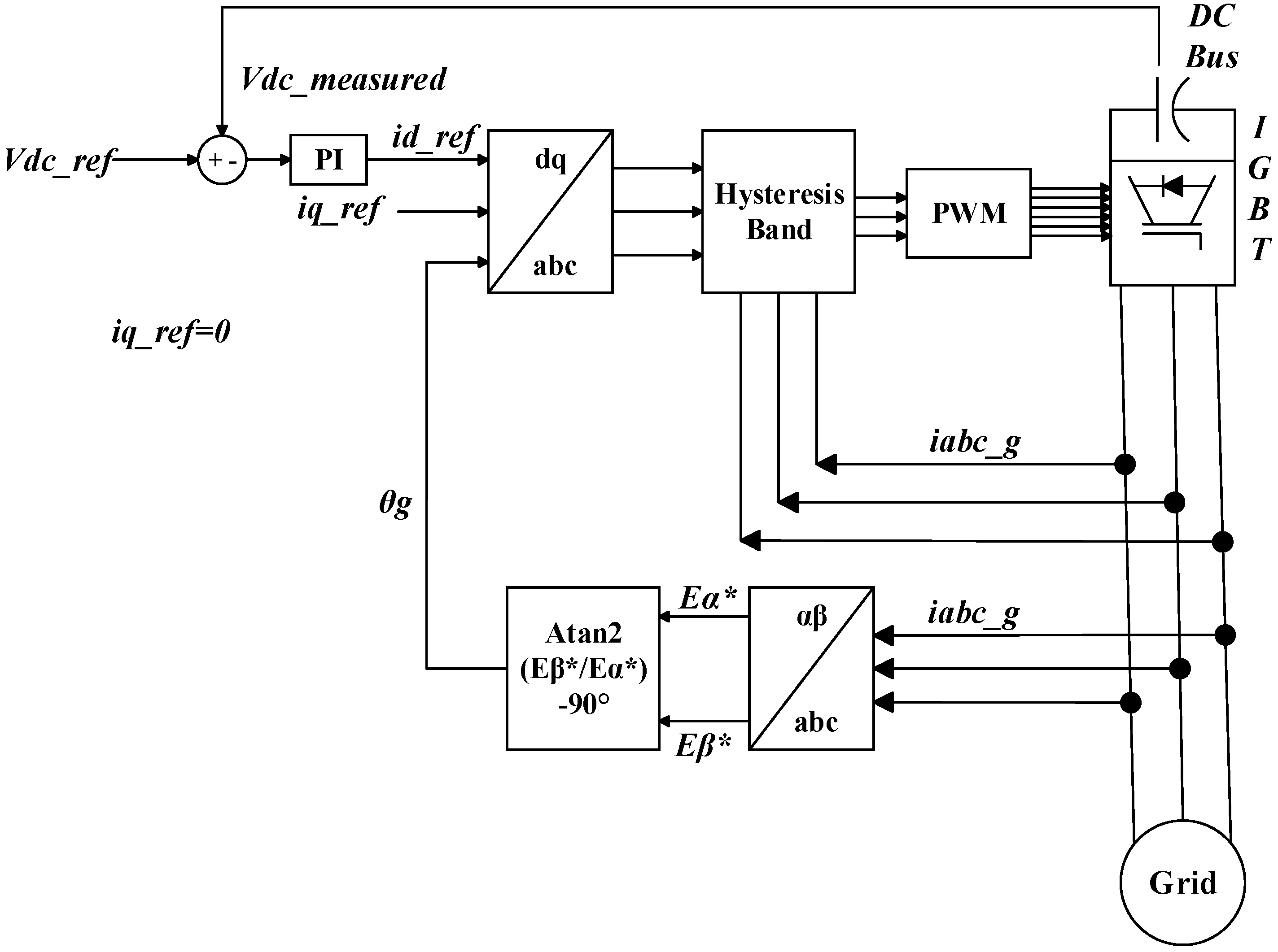 Energies Free Full Text Real Time Control Of Active And Reactive Power For Doubly Fed