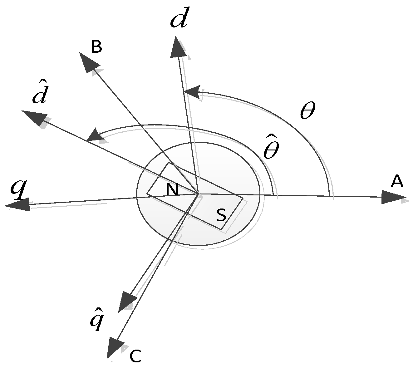 Sensorless Speed Control with Initial Rotor Position Estimation for ...