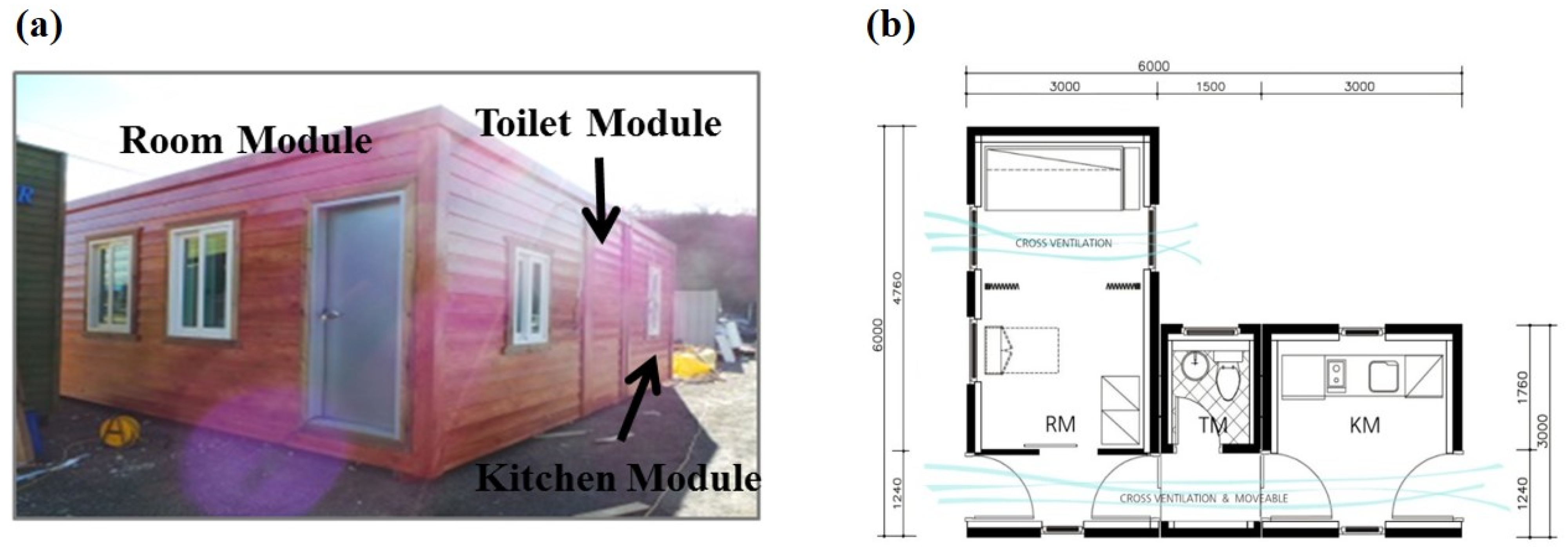 Indoor Thermal Environment of Temporary Mobile Energy Shelter Houses ...