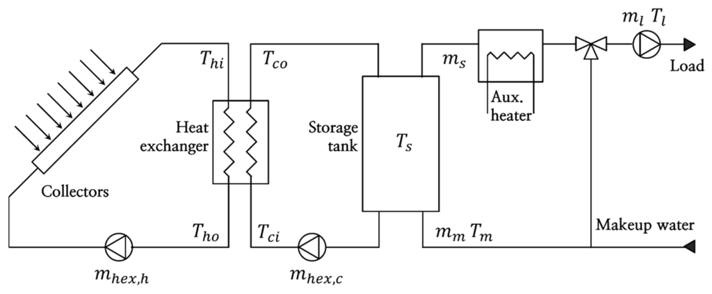 A Novel Design Method for Optimizing an Indirect Forced Circulation ...