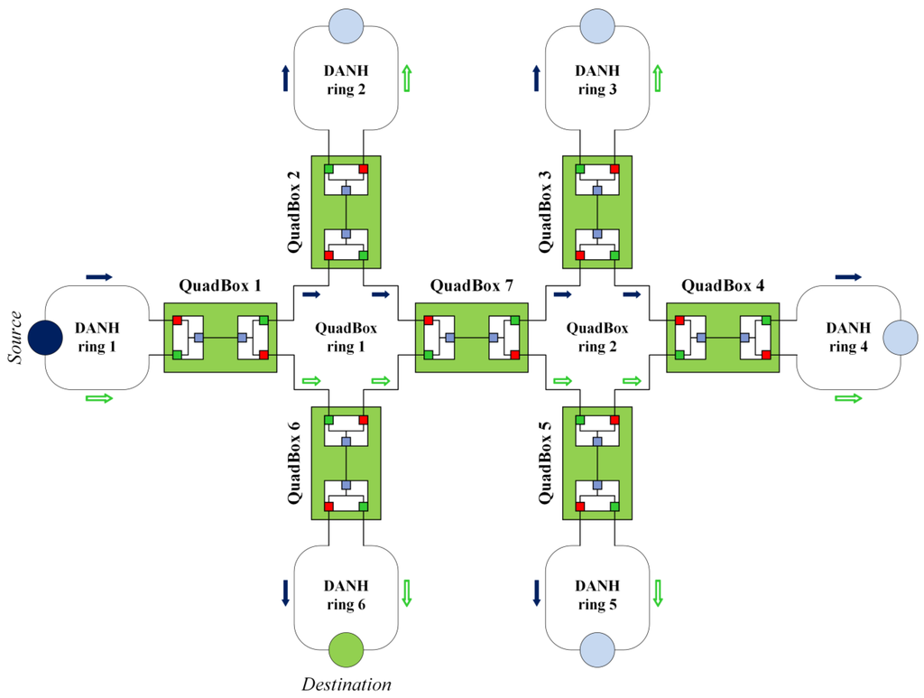 A Comparison of Techniques for Reducing Unicast Traffic in HSR Networks