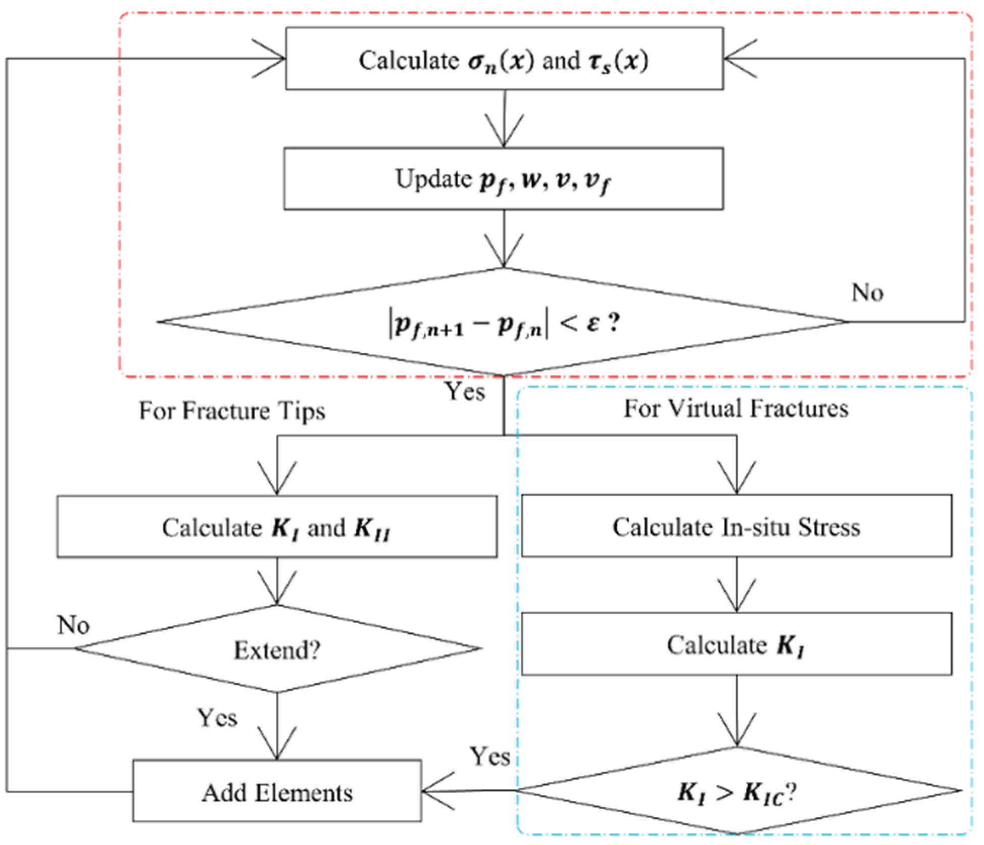 Energies | Free Full-Text | Numerical Analysis on the Optimization of ...