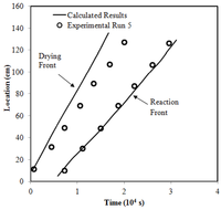 Energies | Free Full-Text | Modelling Underground Coal Gasification—A ...