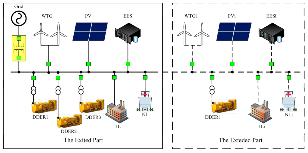 A Novel, Stable, and Economic Power Sharing Scheme for an Autonomous ...