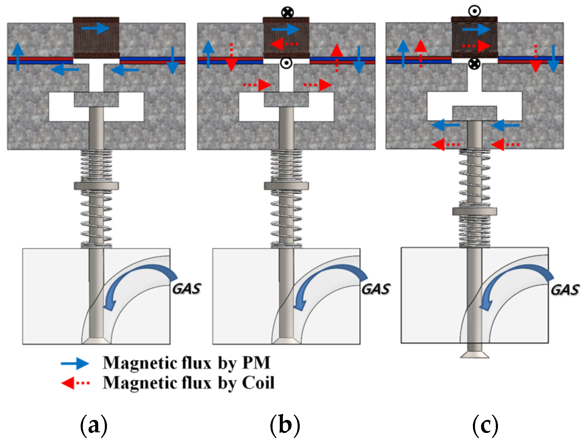 Energies | Free Full-Text | Genetic Algorithm-Based Design Optimization ... Energies | Free Full-Text | Genetic Algorithm-Based Design Optimization ...