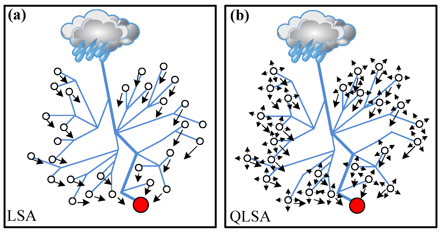Energies | Free Full-Text | A Novel Quantum-Behaved Lightning Search Algorithm Approach to ...