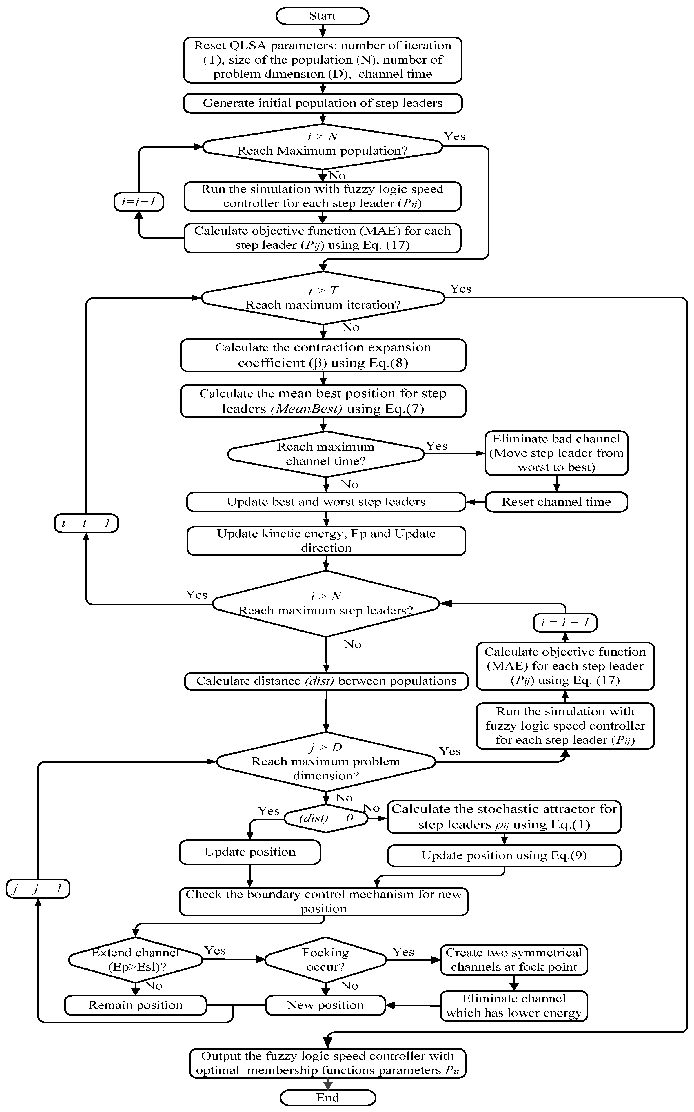 Energies | Free Full-Text | A Novel Quantum-Behaved Lightning Search ...