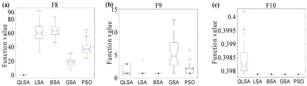 Energies | Free Full-Text | A Novel Quantum-Behaved Lightning Search ...