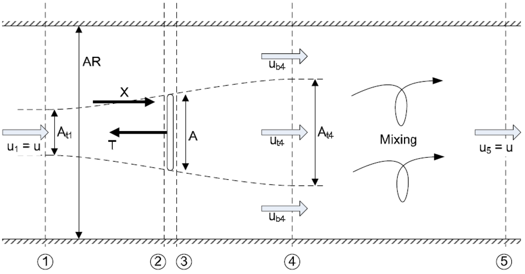 Towards a Low-Cost Modelling System for Optimising the Layout of Tidal Turbine Arrays