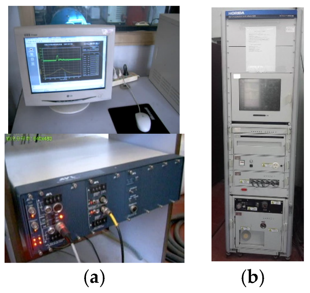 Combustion Performance and Emission Characteristics of a Diesel Engine ...