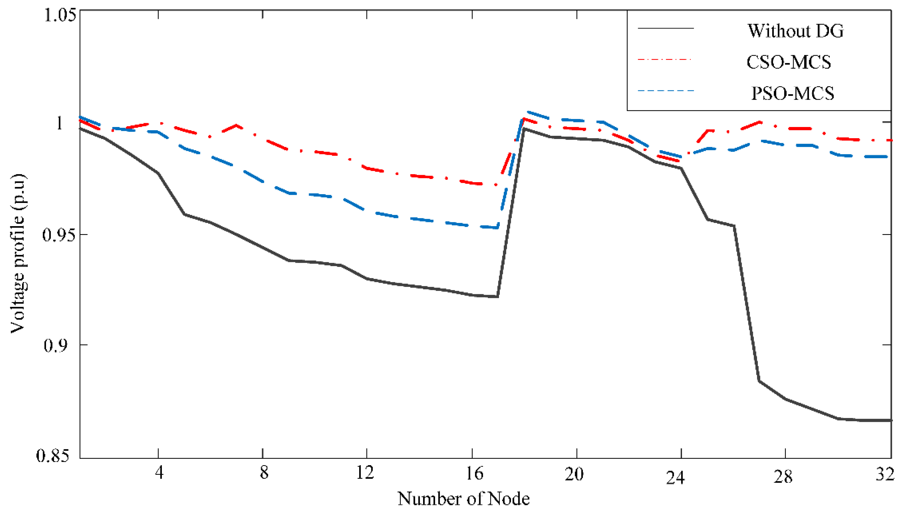 Crisscross Optimization Algorithm and Monte Carlo Simulation for Solving Optimal Distributed ...