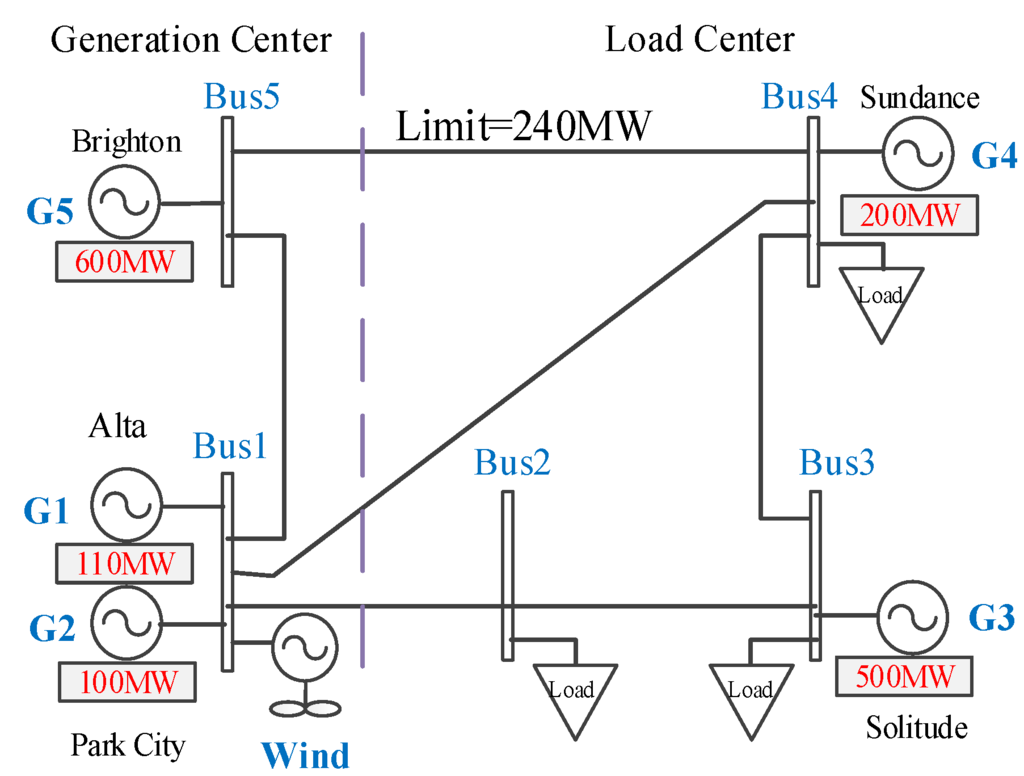 Unit Commitment Model Considering Flexible Scheduling of Demand ...