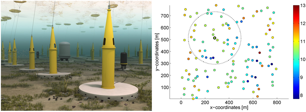 Fast Modeling of Large Wave Energy Farms Using Interaction Distance Cut-Off