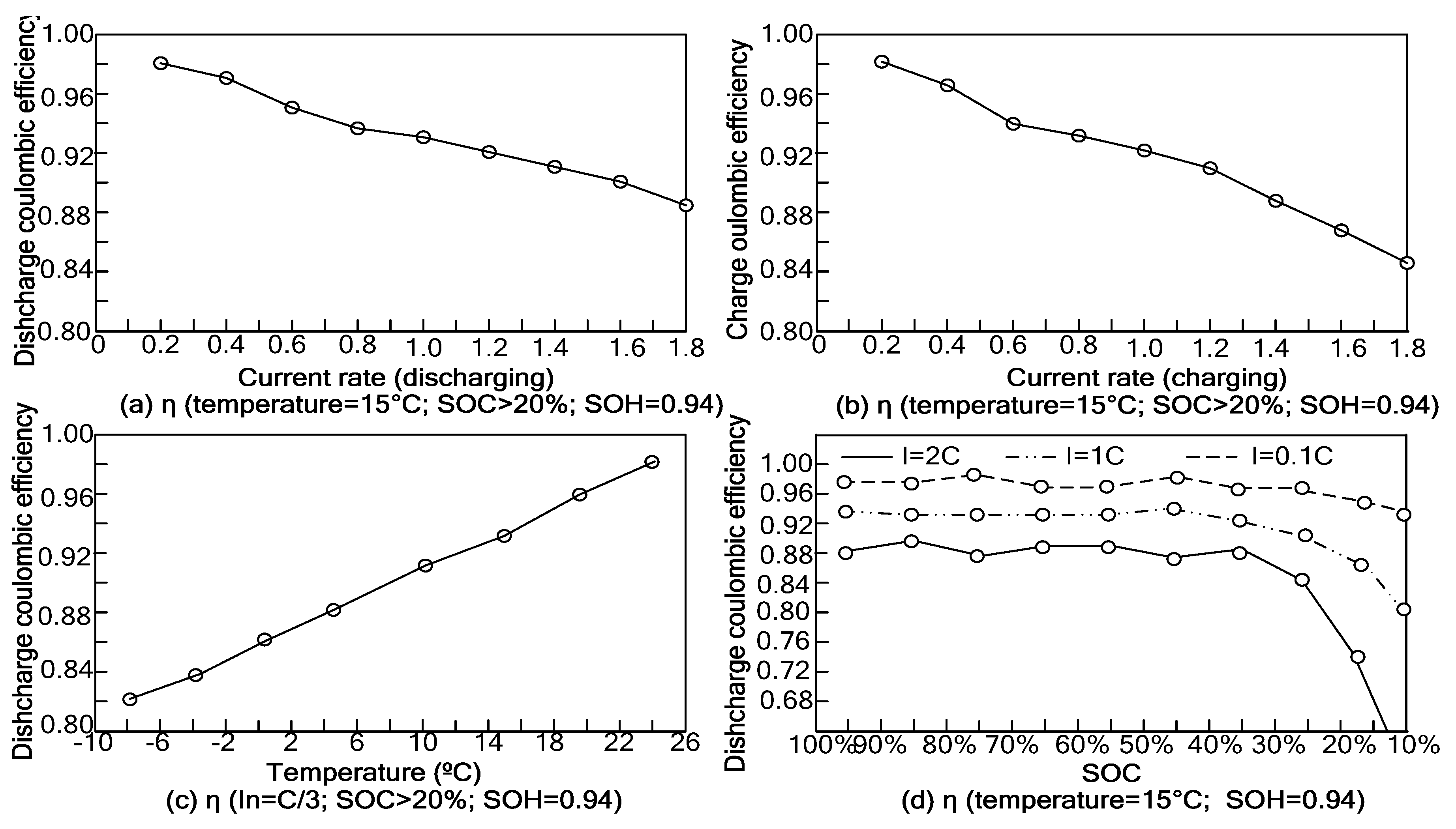 Energies | Free Full-Text | A Lossy Counting-Based State of Charge Estimation Method and Its ...