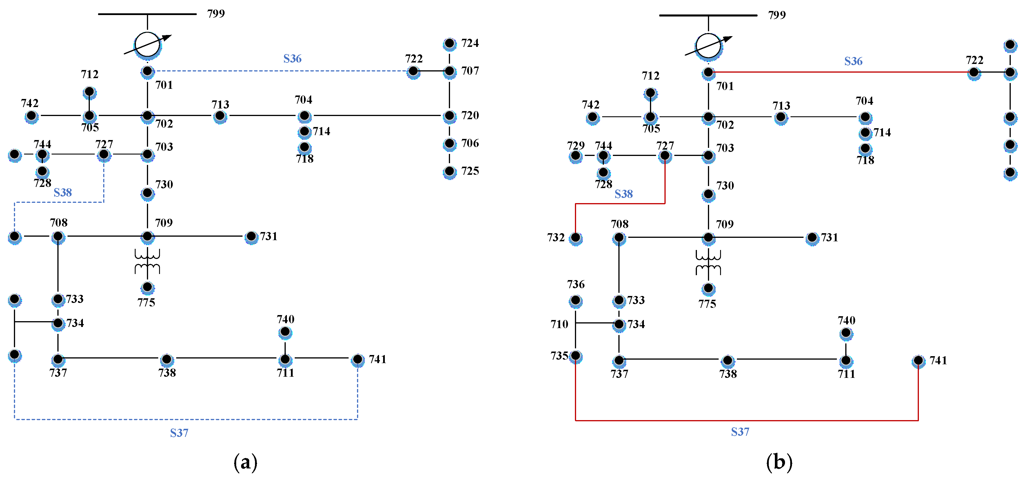 A Two Stage Optimal Network Reconfiguration Approach For Minimizing Energy Loss Of Distribution