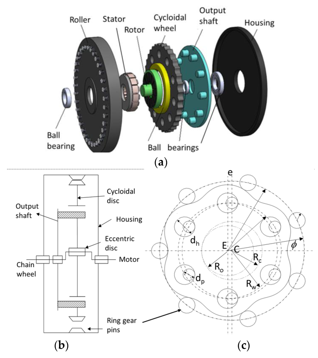 Optimal Design of an Axial-Flux Permanent-Magnet Middle Motor ...