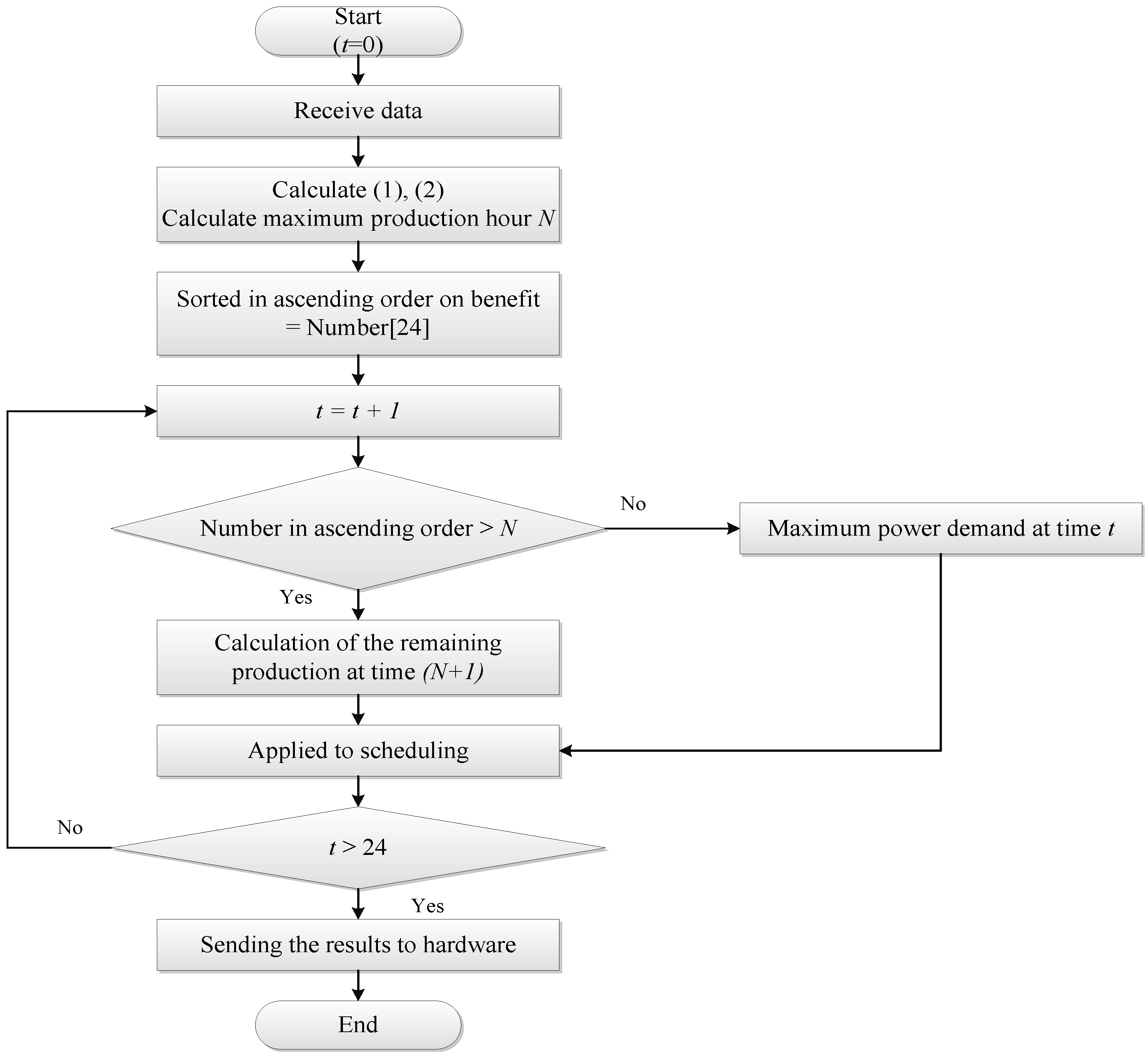 Multi-Agent System-Based Microgrid Operation Strategy for Demand Response