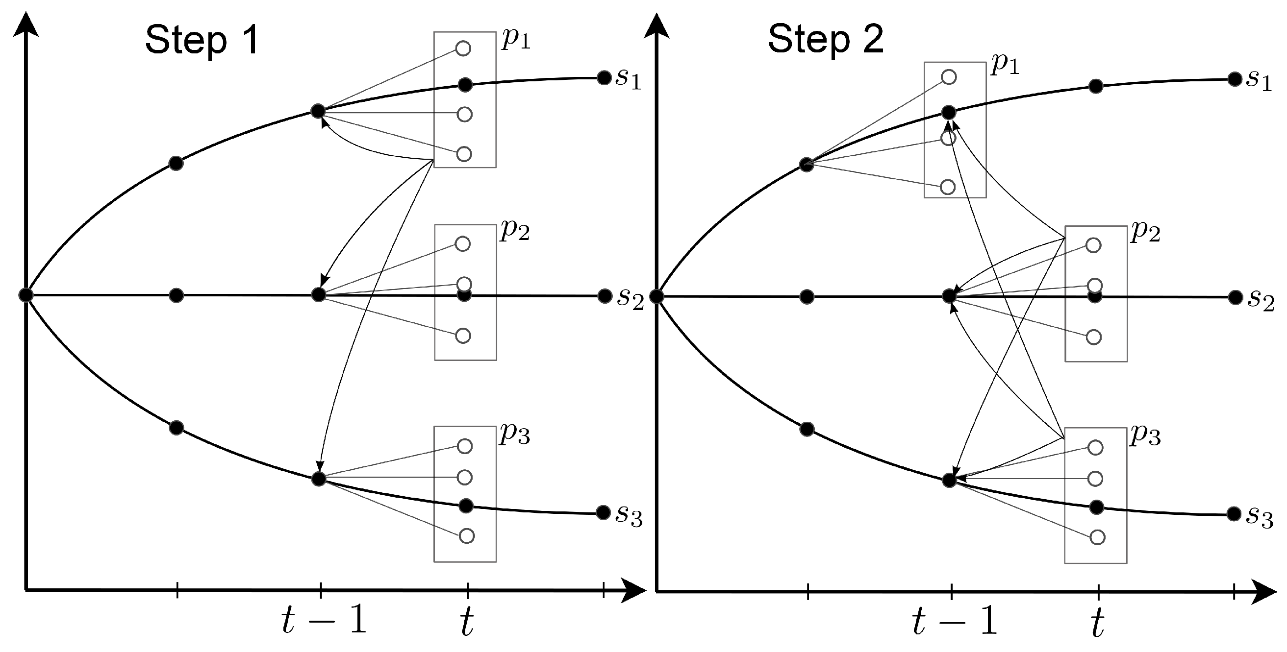 Energies Free Full Text Efficient Parallelization Of The Stochastic Dual Dynamic Programming