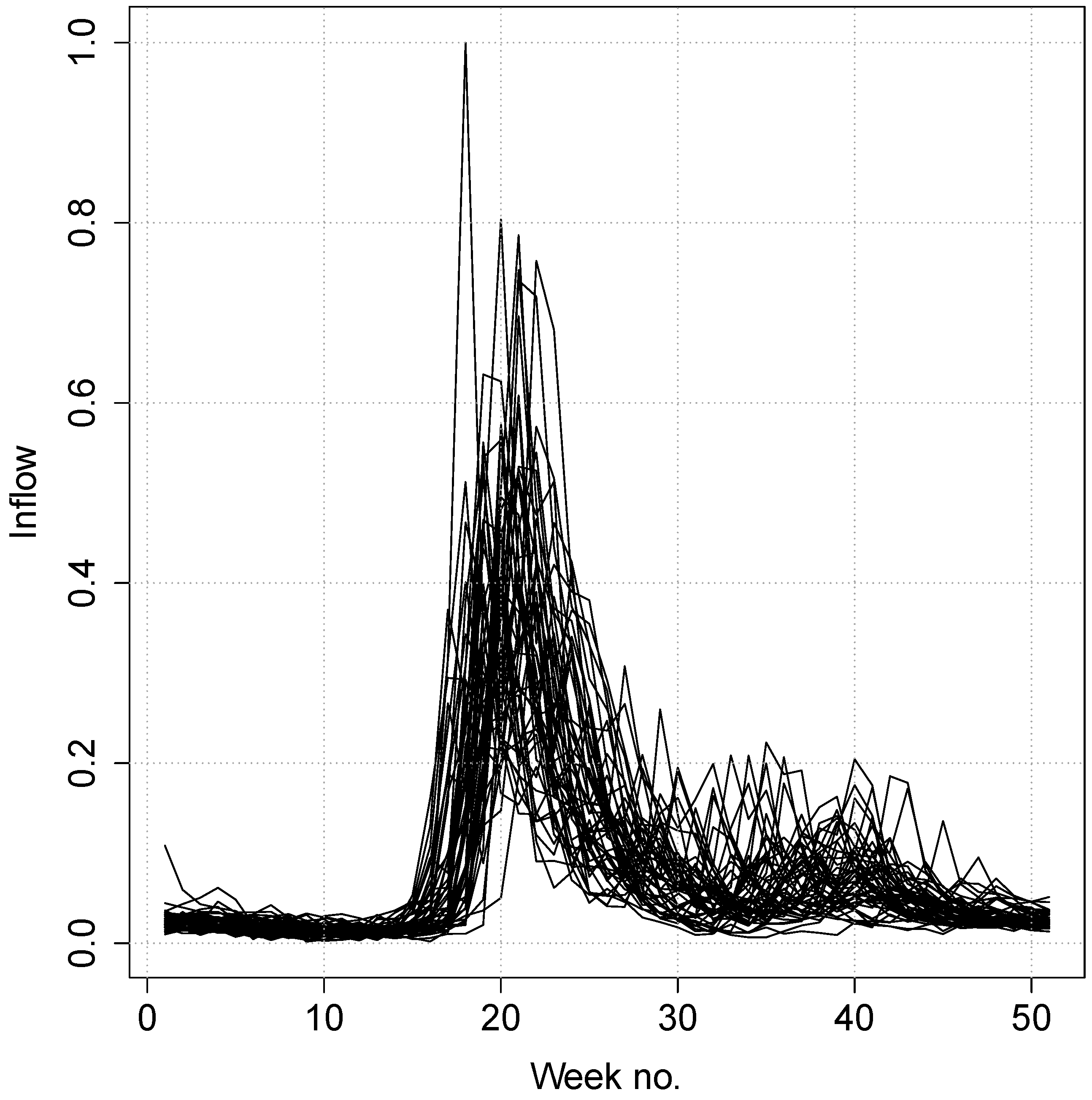 Efficient Parallelization Of The Stochastic Dual Dynamic Programming Algorithm Applied To