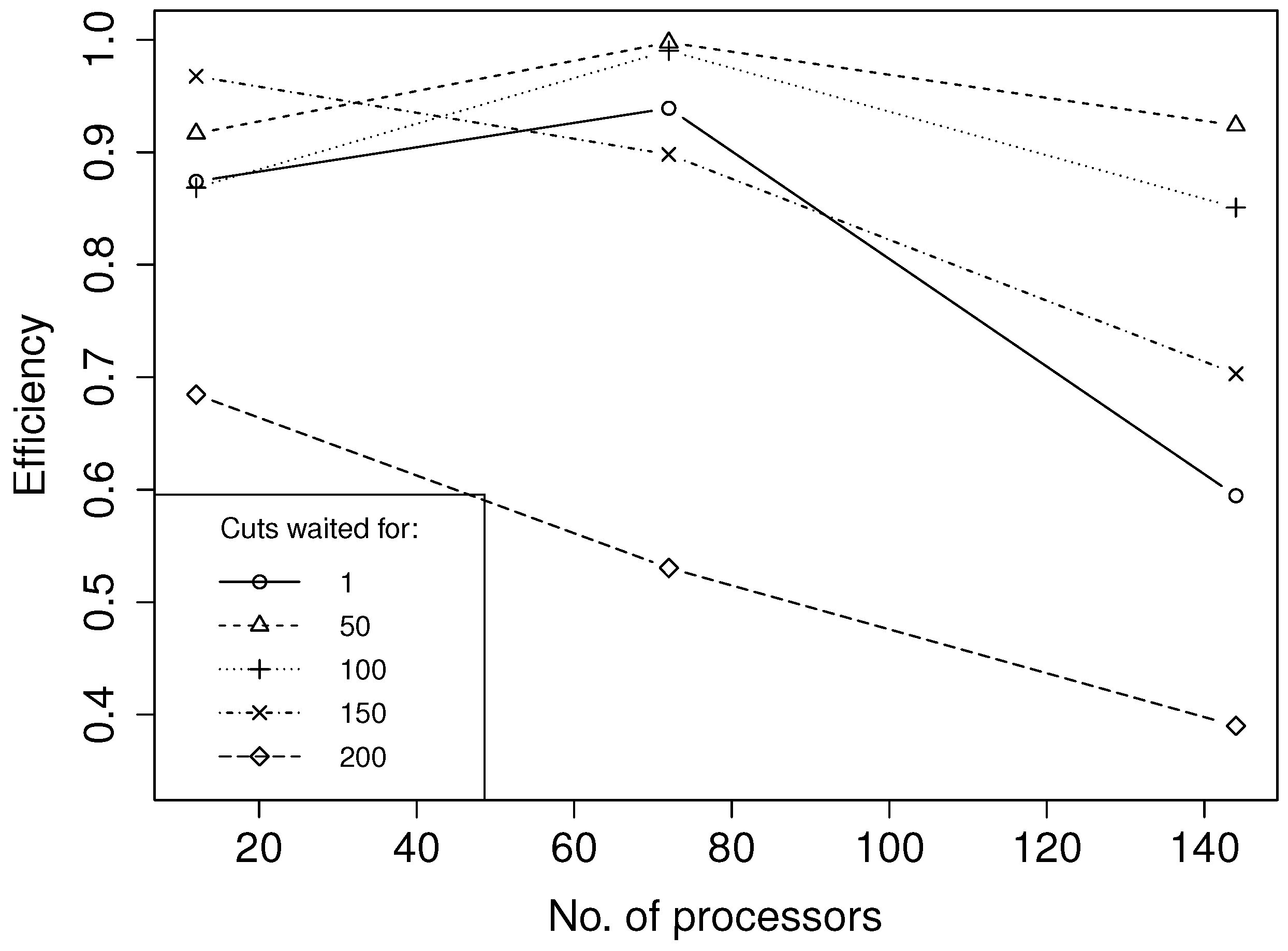 Efficient Parallelization of the Stochastic Dual Dynamic Programming Algorithm Applied to ...