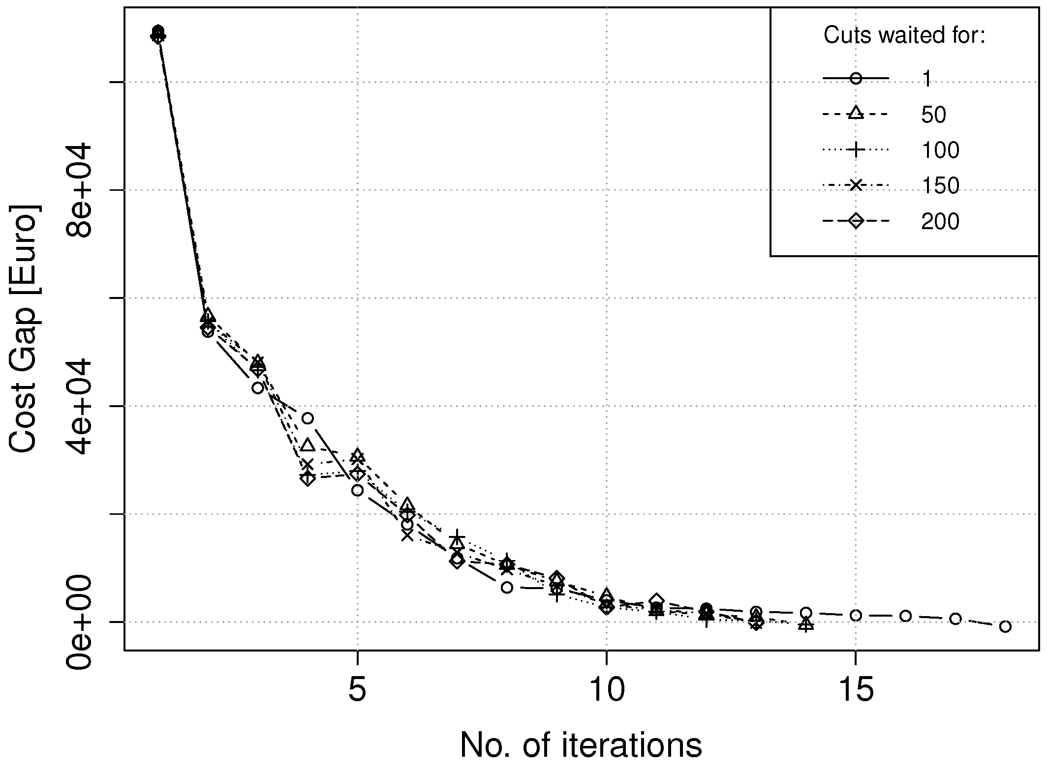 Efficient Parallelization Of The Stochastic Dual Dynamic Programming Algorithm Applied To
