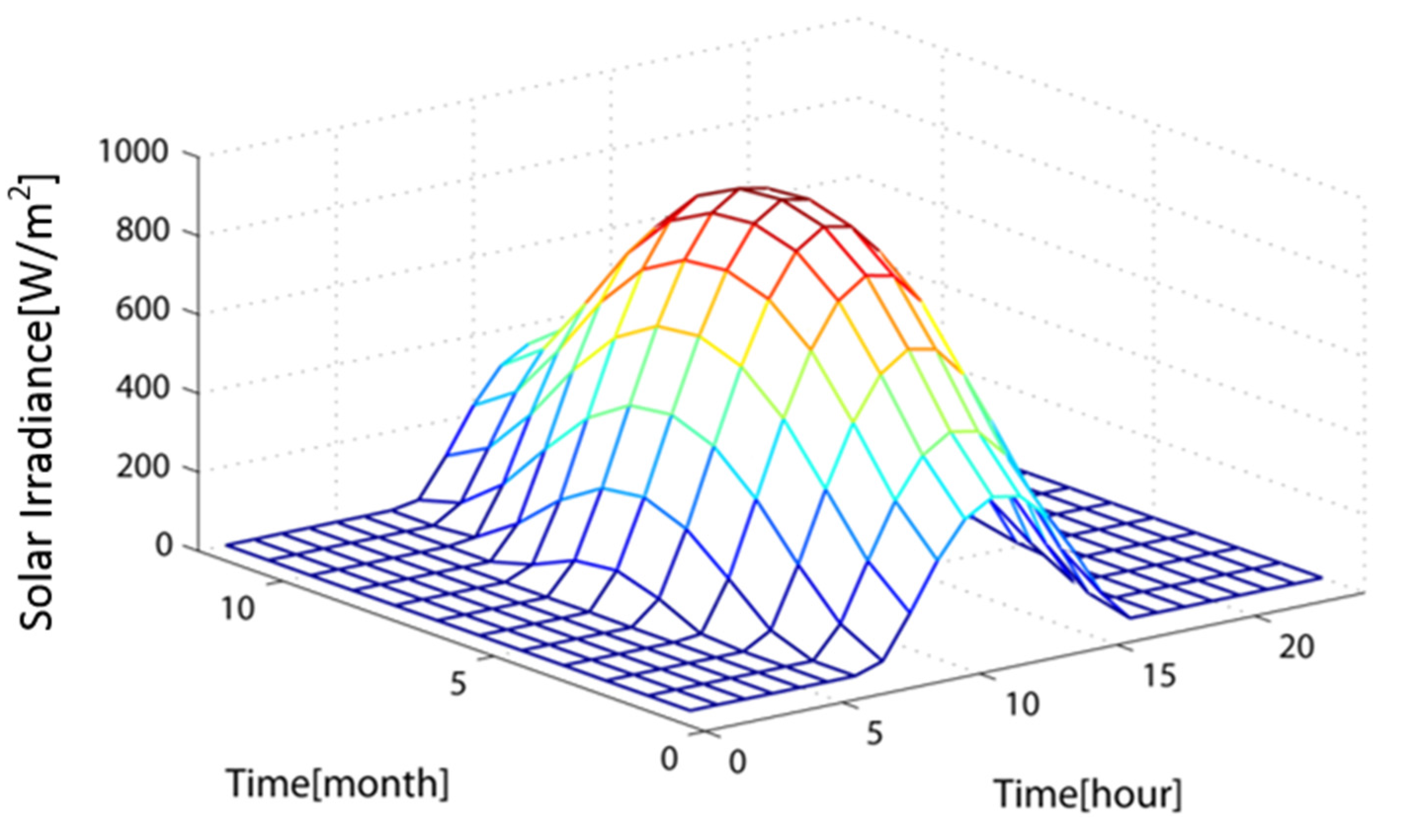 A Power Prediction Method for Photovoltaic Power Plant Based on Wavelet ...