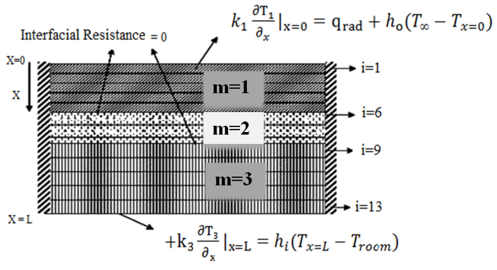 Phase Change Materials-Assisted Heat Flux Reduction: Experiment and ...