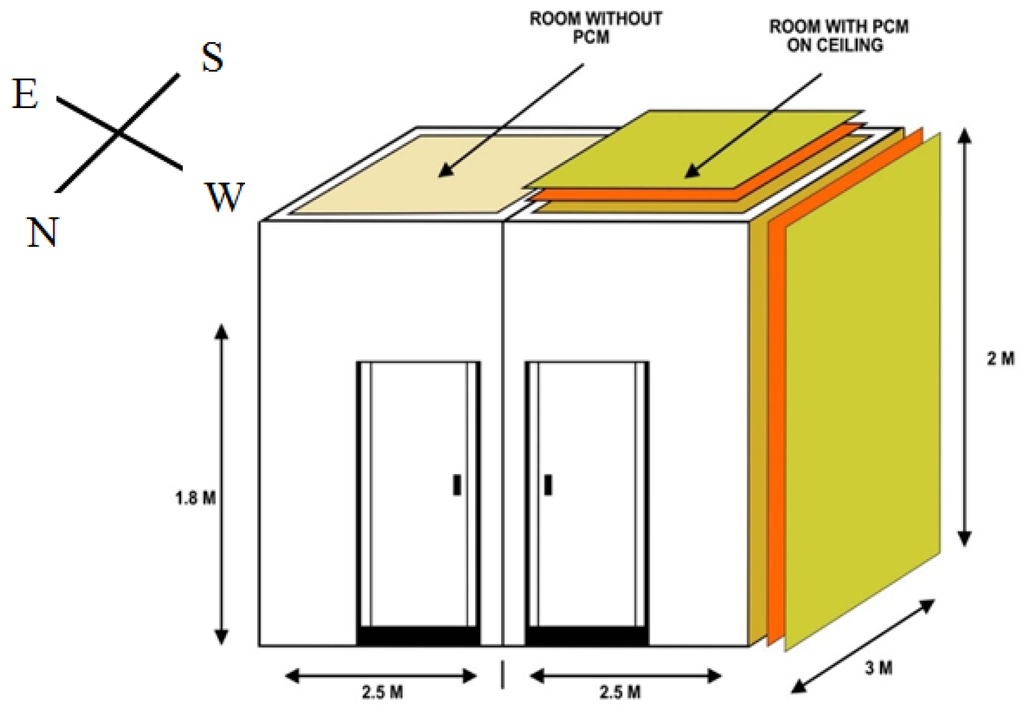 Phase Change Materials-Assisted Heat Flux Reduction: Experiment and ...