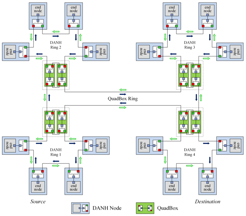 Developing a New HSR Switching Node (SwitchBox) for Improving Traffic ...