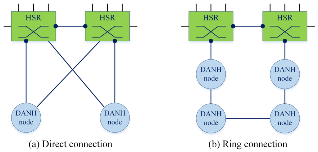 Developing a New HSR Switching Node (SwitchBox) for Improving Traffic ...