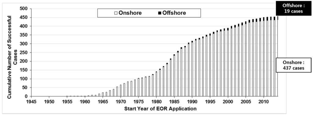Energies | Free Full-Text | Screening Criteria and Considerations of ...