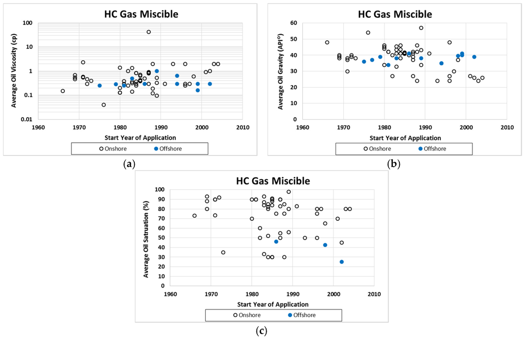 Energies | Free Full-Text | Screening Criteria and Considerations of ...