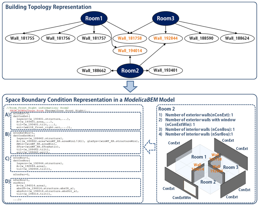 An Algorithm to Translate Building Topology in Building Information Modeling into Object ...