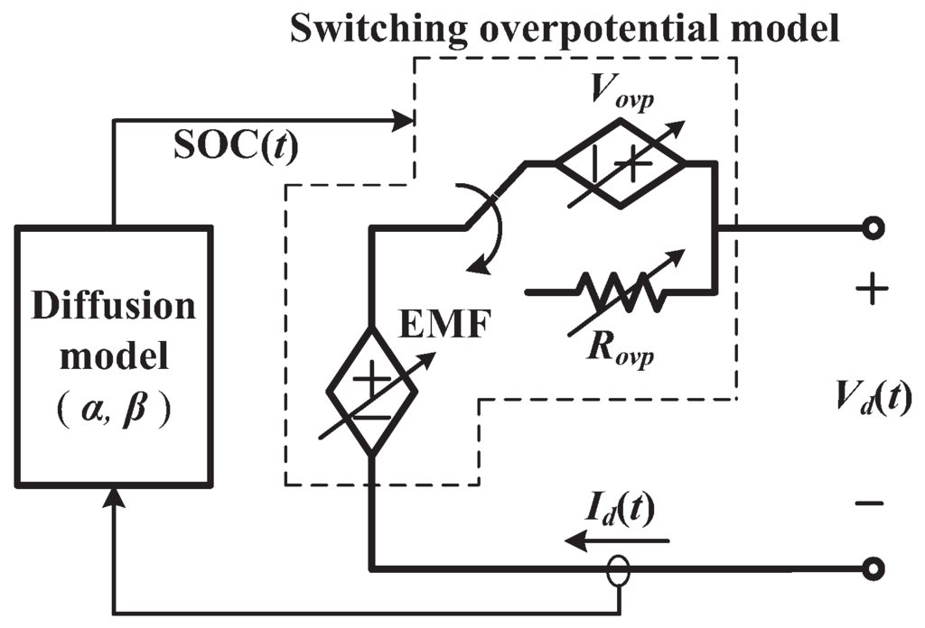 A Lithium-Ion Battery Simulator Based on a Diffusion and Switching ...