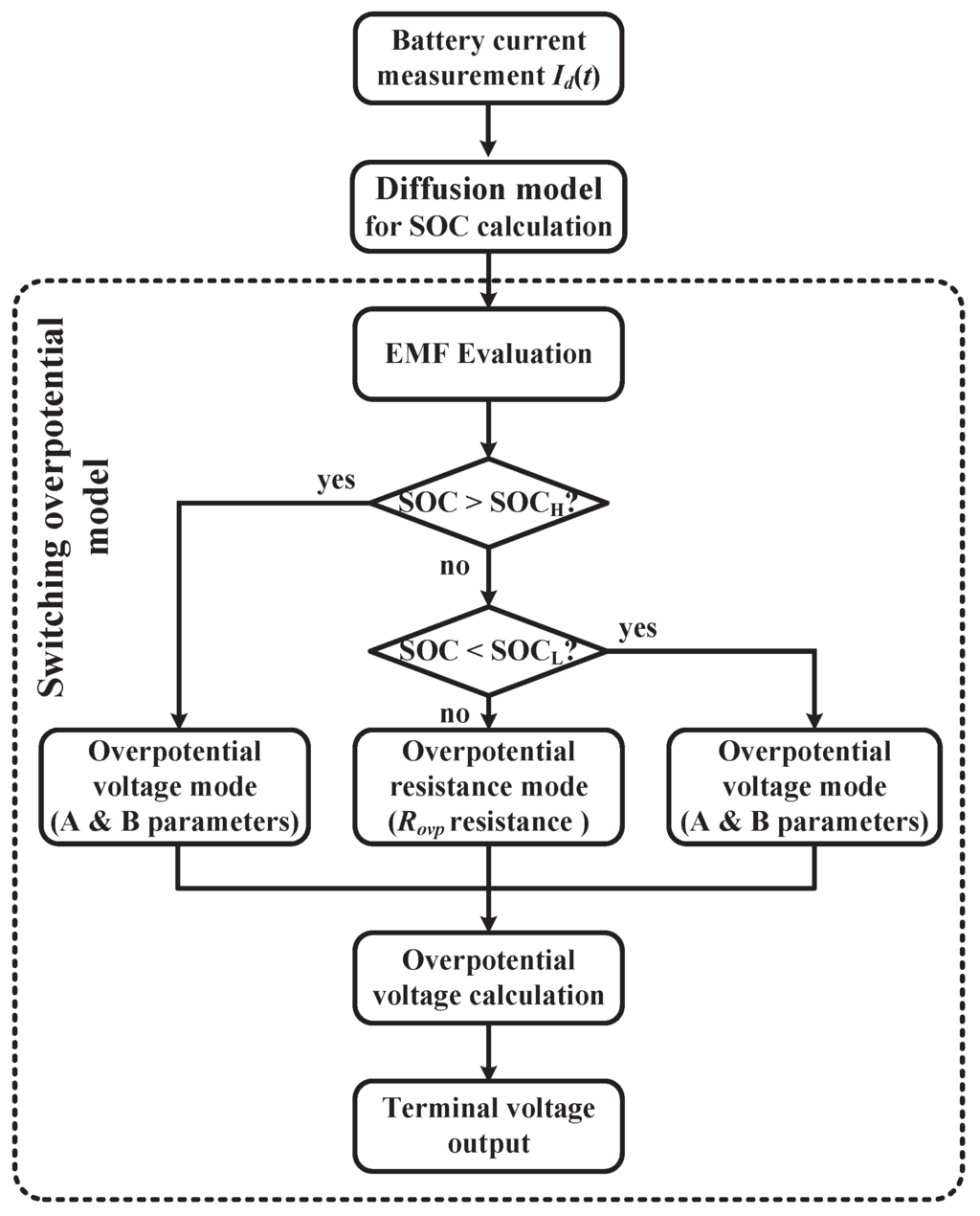Energies | Free Full-Text | A Lithium-Ion Battery Simulator Based on a ...
