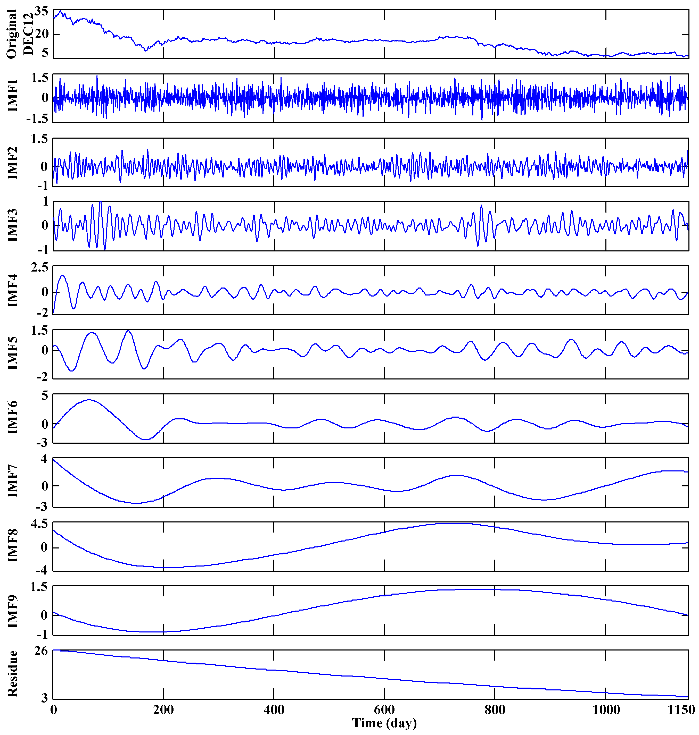 A Carbon Price Forecasting Model Based On Variational Mode Decomposition And Spiking Neural Networks
