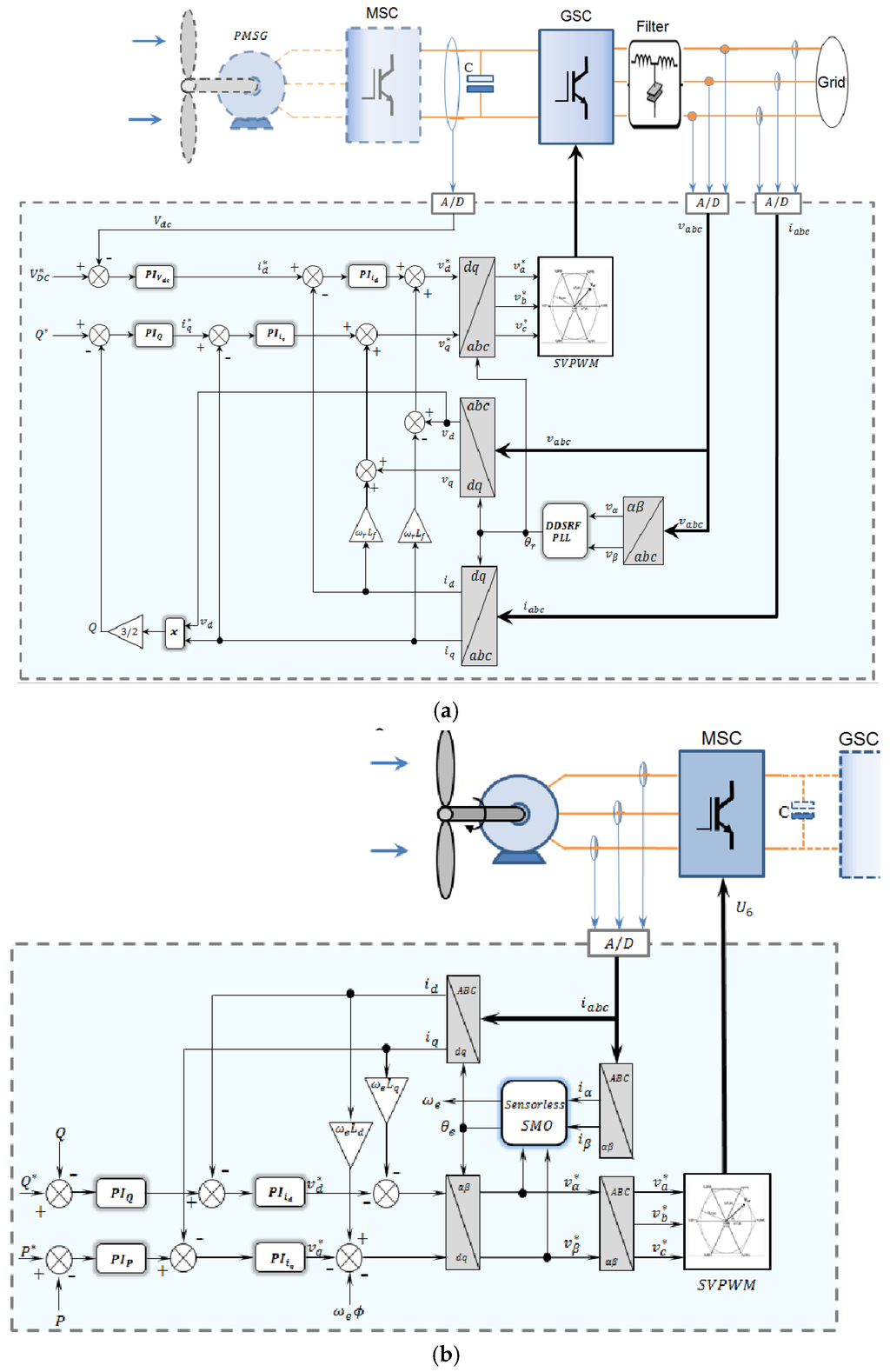 Energies | Free Full-Text | Low Voltage Ride-Through Capability ...