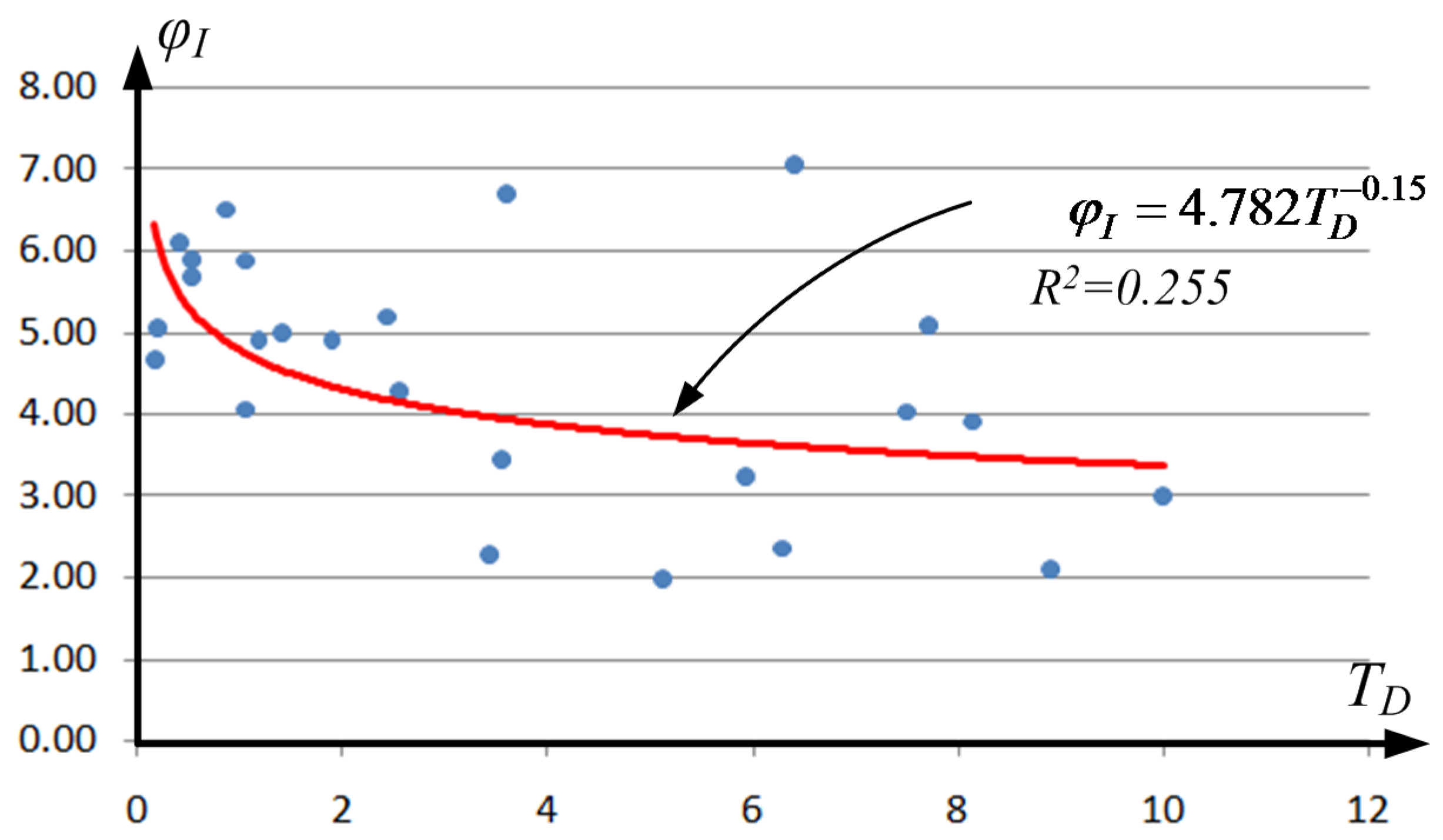 Quantitative Model and Metrics of Electrical Grids’ Resilience ...