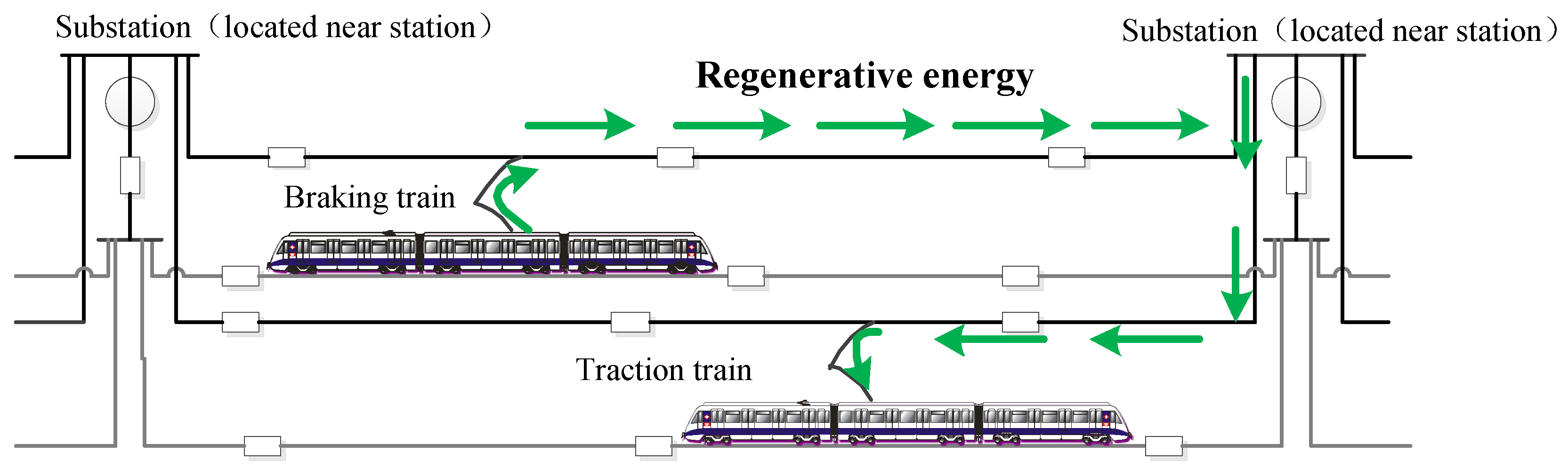 Evaluation of Strategies to Reducing Traction Energy Consumption of ...