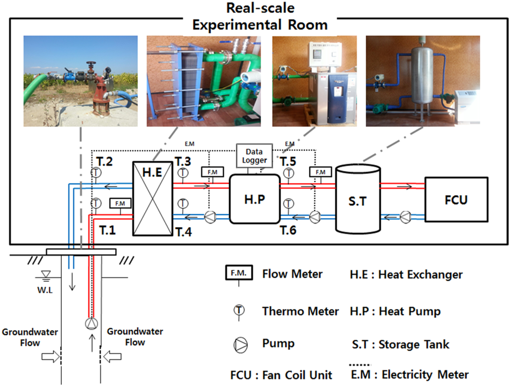 Performance and Feasibility Study of a Standing Column Well (SCW ...