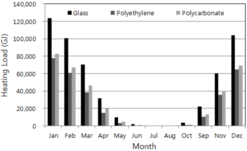 Performance and Feasibility Study of a Standing Column Well (SCW ...