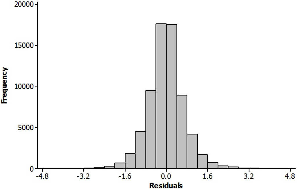 Wind Speed Prediction Using a Univariate ARIMA Model and a Multivariate NARX Model