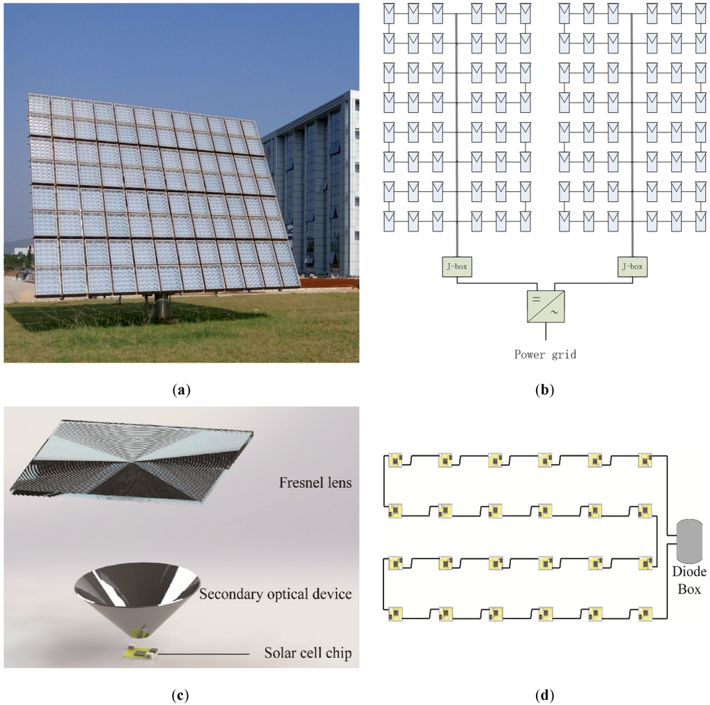 Performance Analysis of a Grid-connected High Concentrating ...