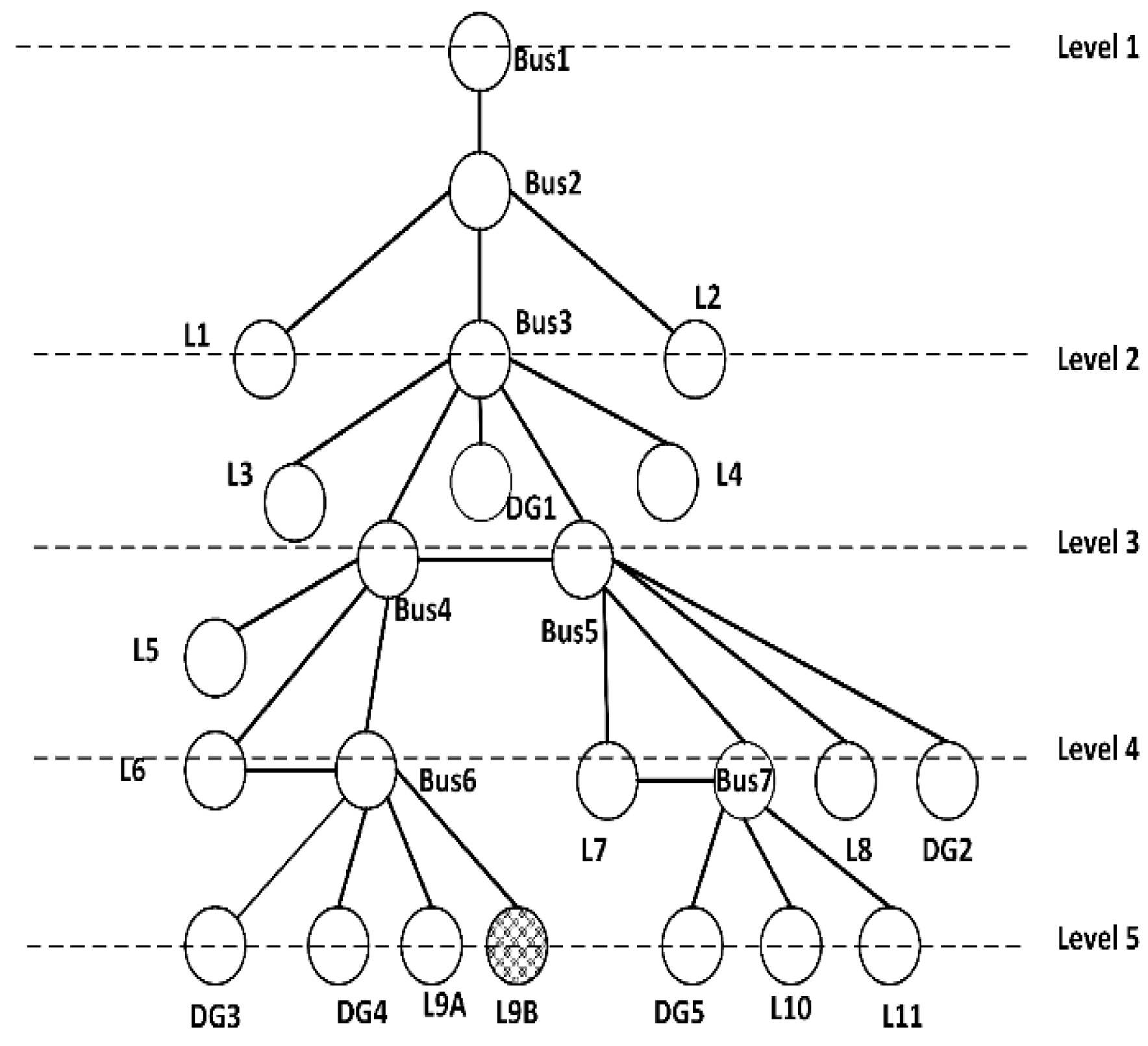 Intentional Islanding Algorithm for Distribution Network Based on ...