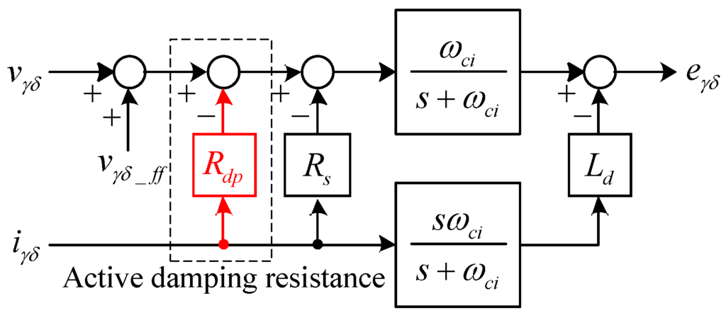 Improved Sensorless Control of Interior Permanent Magnet Sensorless Motors Using an Active ...