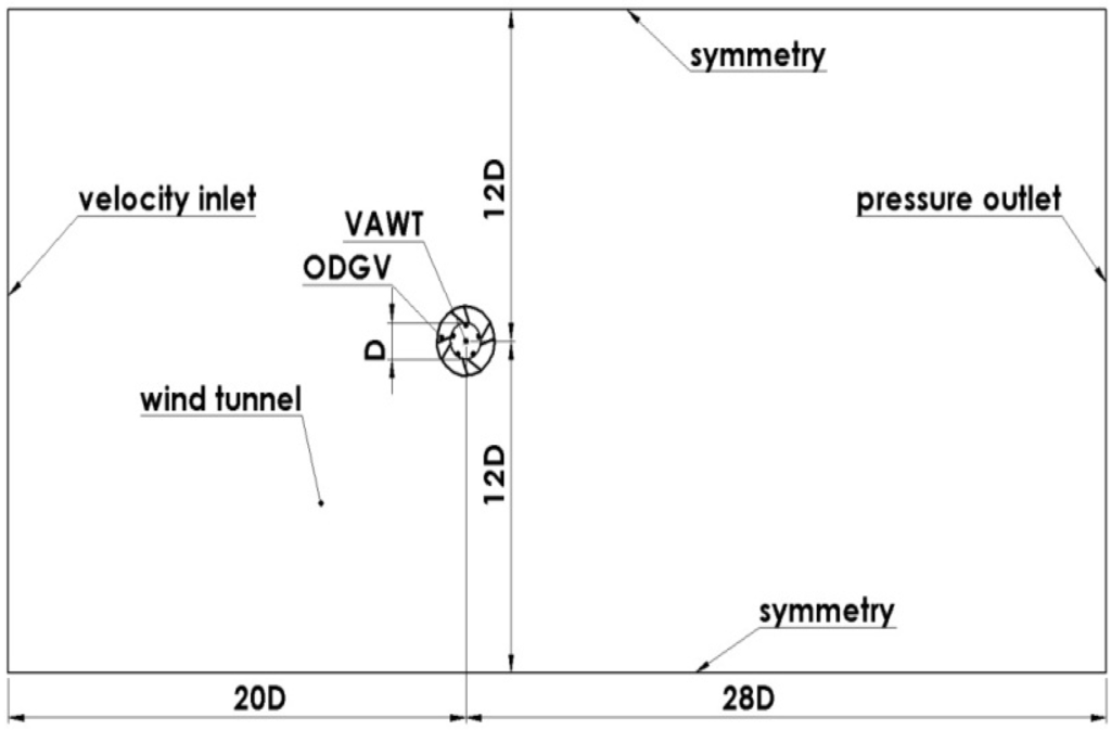 Investigation of the Optimal Omni-Direction-Guide-Vane Design for Vertical Axis Wind Turbines ...
