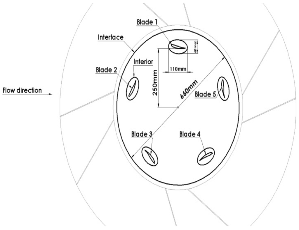 Investigation of the Optimal Omni-Direction-Guide-Vane Design for Vertical Axis Wind Turbines ...